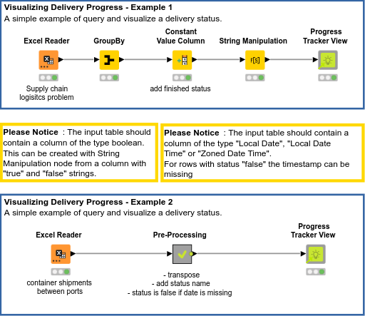 00 Progress Tracker Supply Logistics Example NodePit